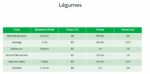 Tableau des températures de cuisson pour la cuisson sous vide basse ...